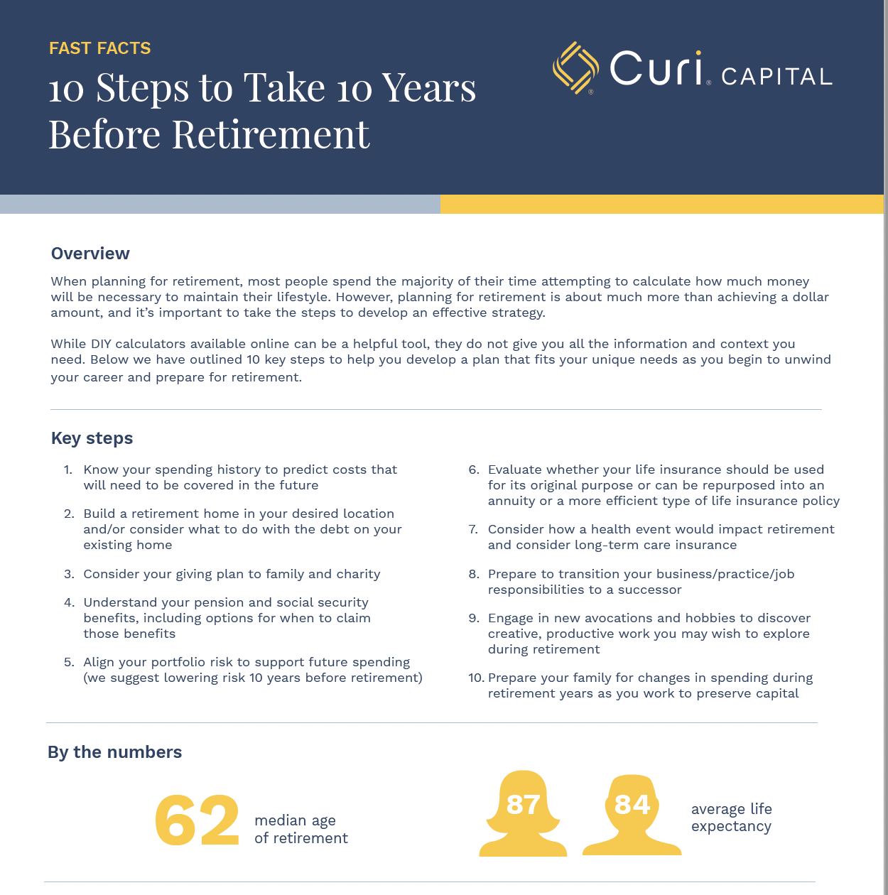 10 Steps to Take 10 Years Before Retirement - Curi