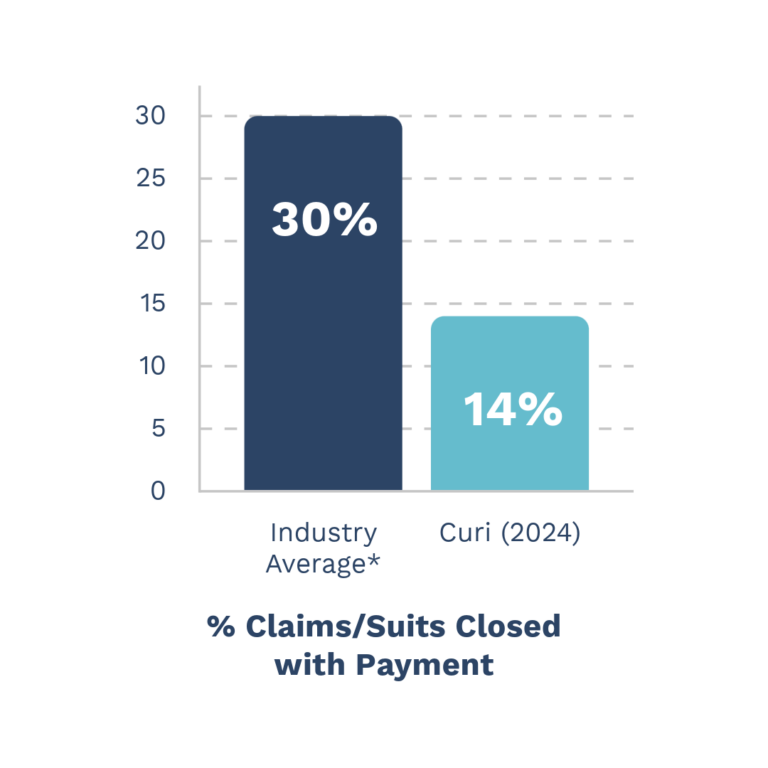 Medical Professional & General Liability Insurance